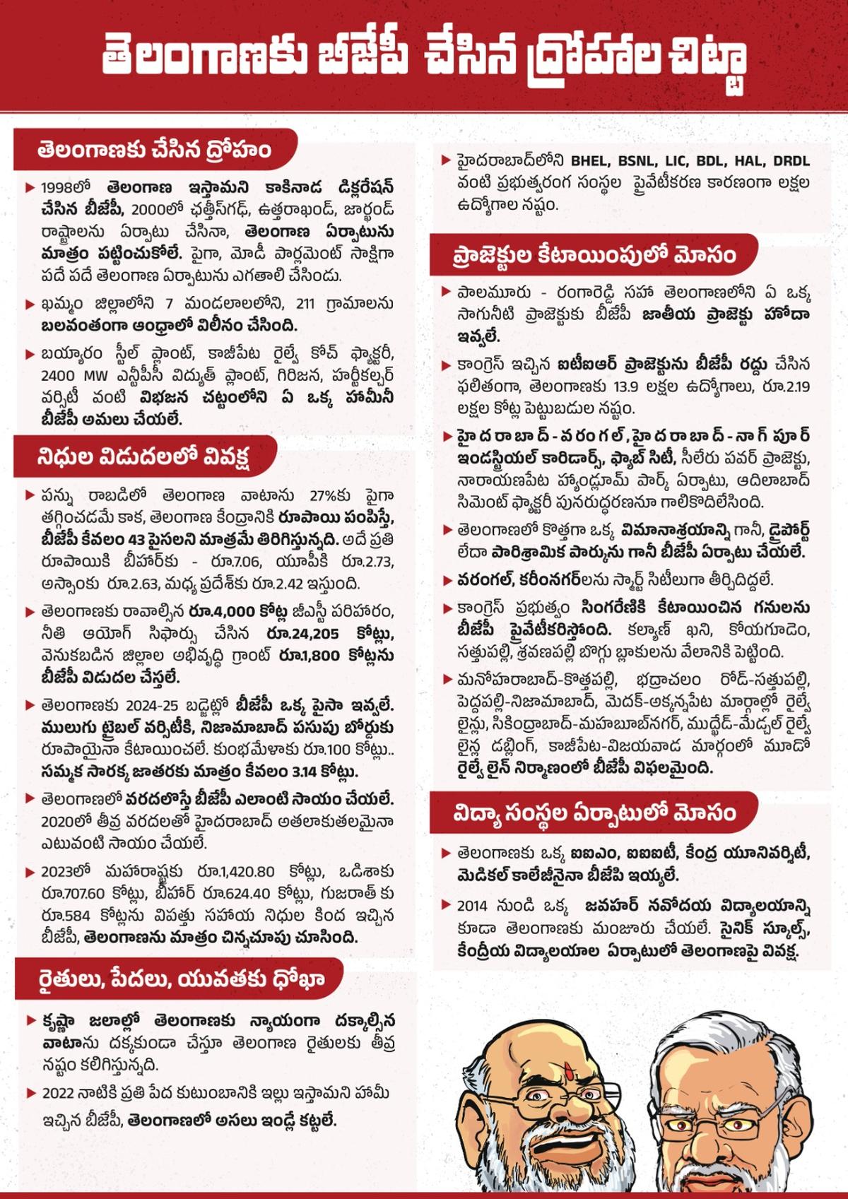 Congress releases a charge sheet against the 10-year rule of BJP - The Hindu